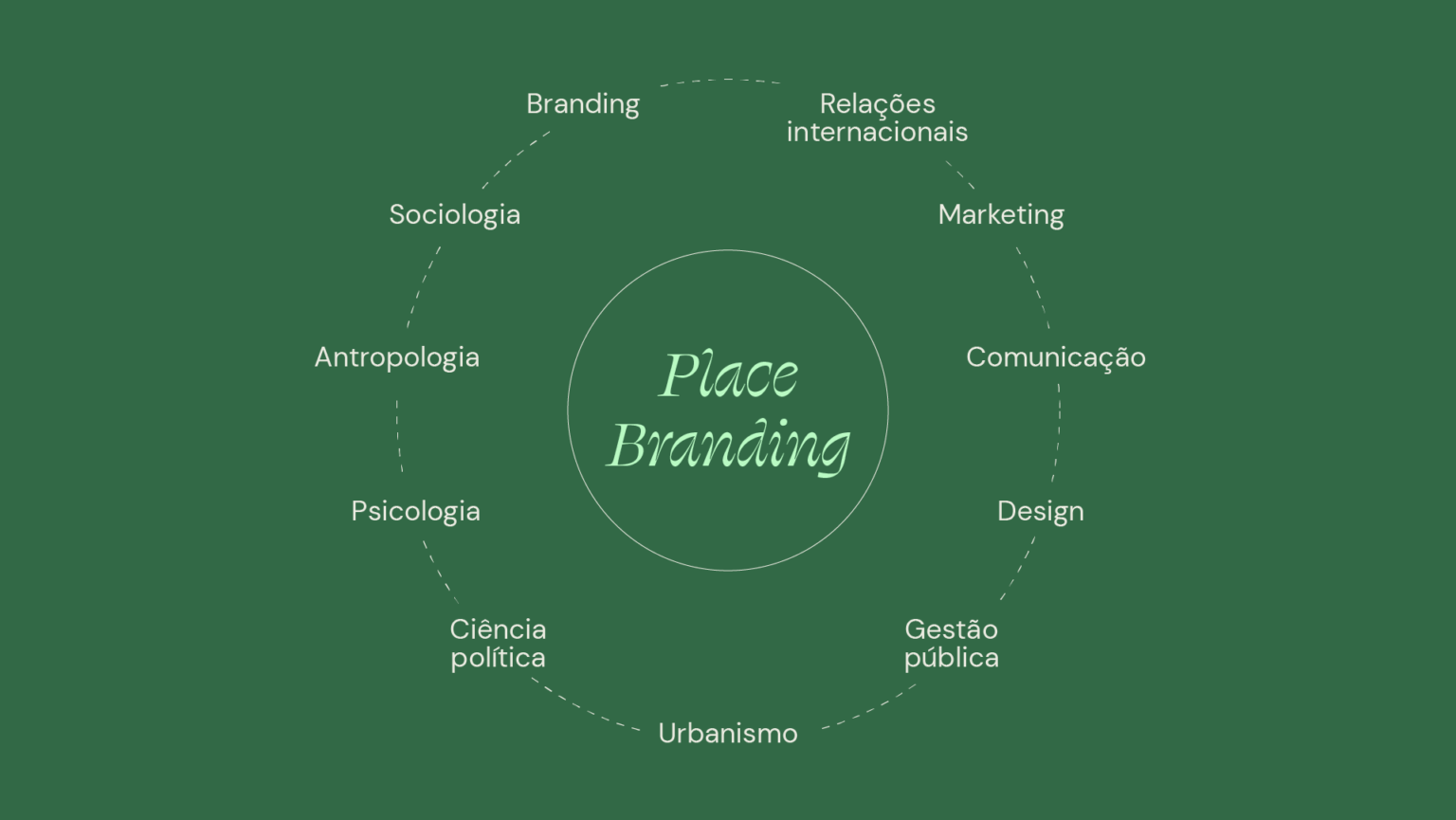 Place branding: quando lugares tornam-se marcas estratégicas e ...